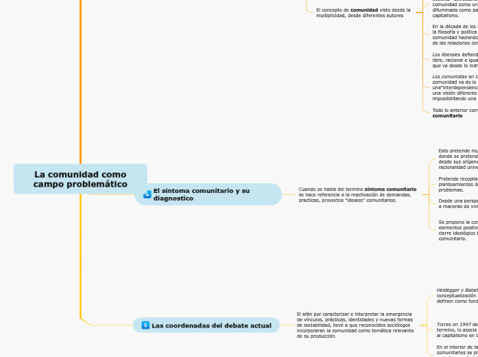 La comunidad como campo problemático - Mind Map